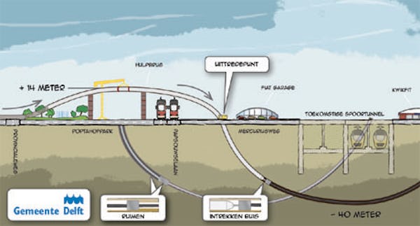 Nieuwe rioolbuis tot 40 meter diepte de grond in