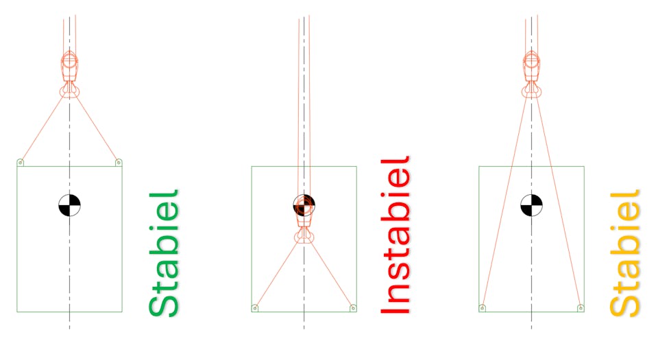 'Rekensom essentieel voor veilig hijsen'